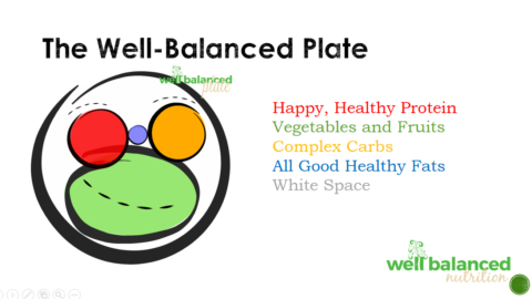 Blog - Well Balanced Nutrition